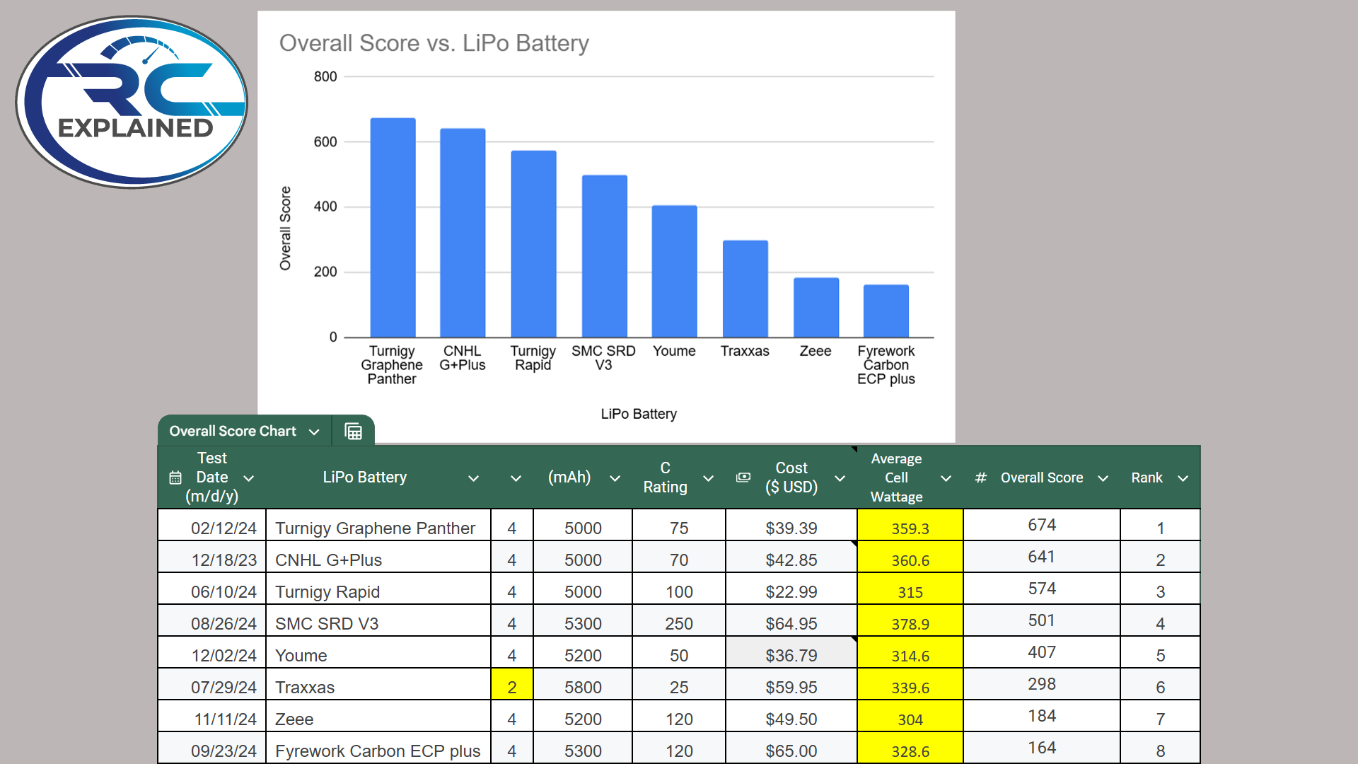 Ultimate Buyer’s Guide for Popular 5000mAh LiPo Battery Packs - RCexplained