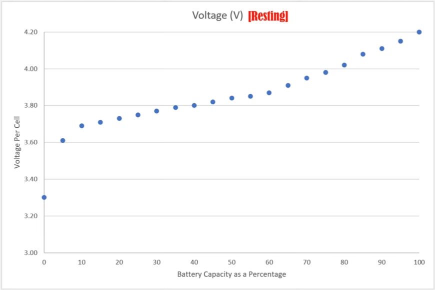 Maximizing LiPo Battery Cycle Life with One Super Easy Hack - RCexplained