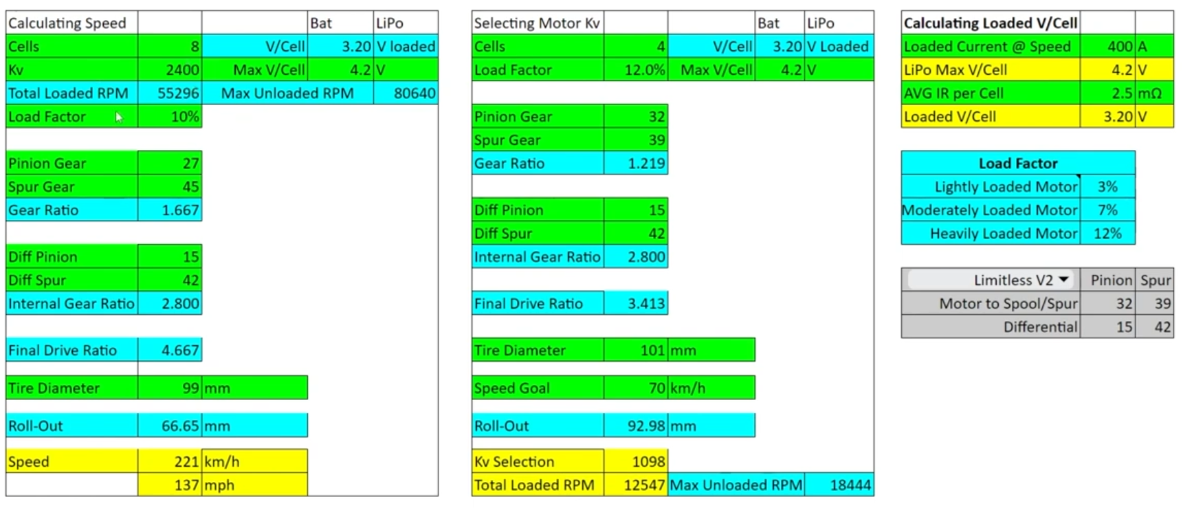 Arrma Limitless V2 Speed Test Results vs RC Calculator Prediction ...