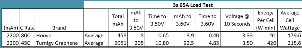 Hoovo 2200mAh 3S LiPo Battery Test - RCexplained