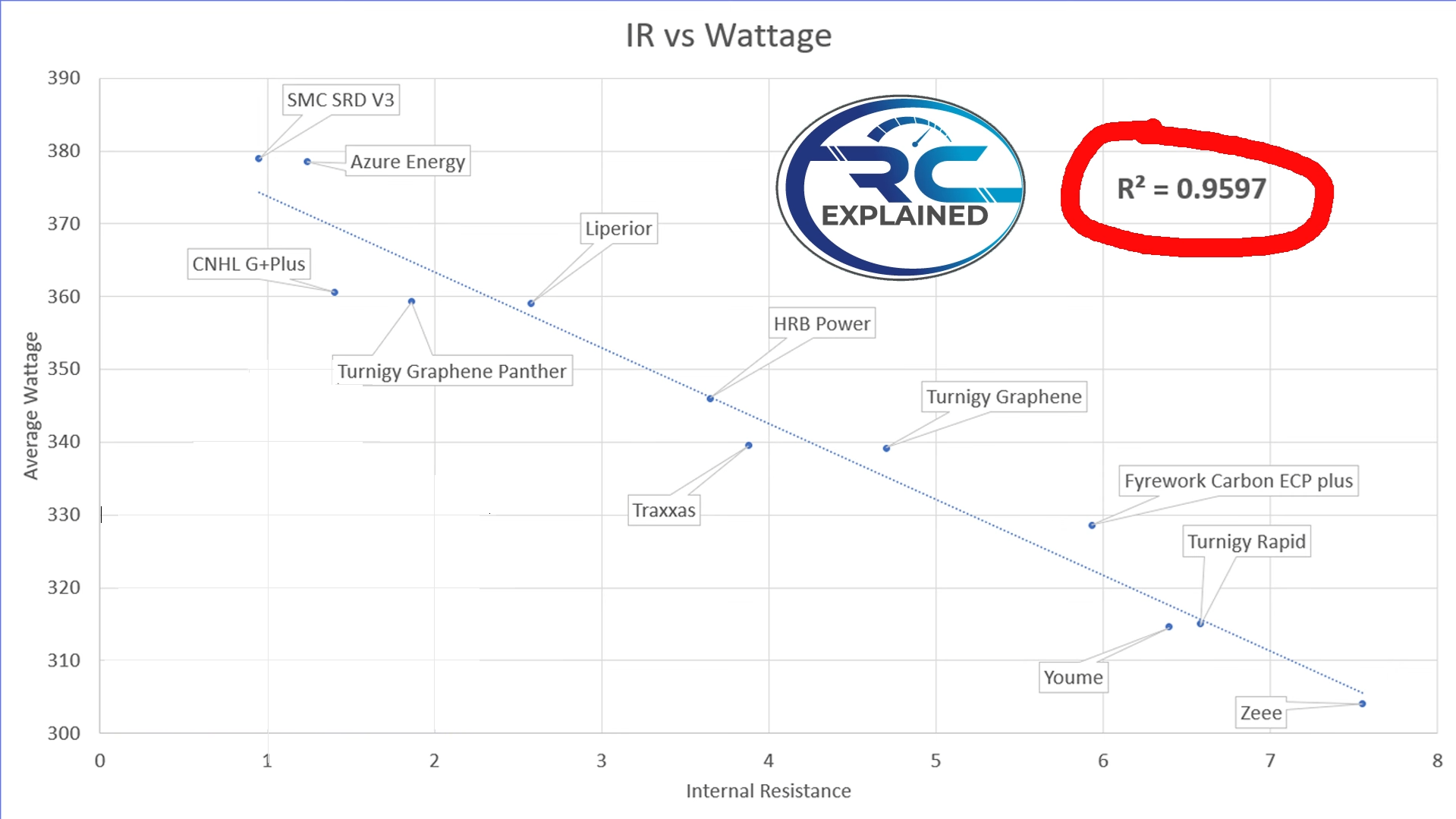 How LiPo Internal Resistance Impacts Performance - RCexplained