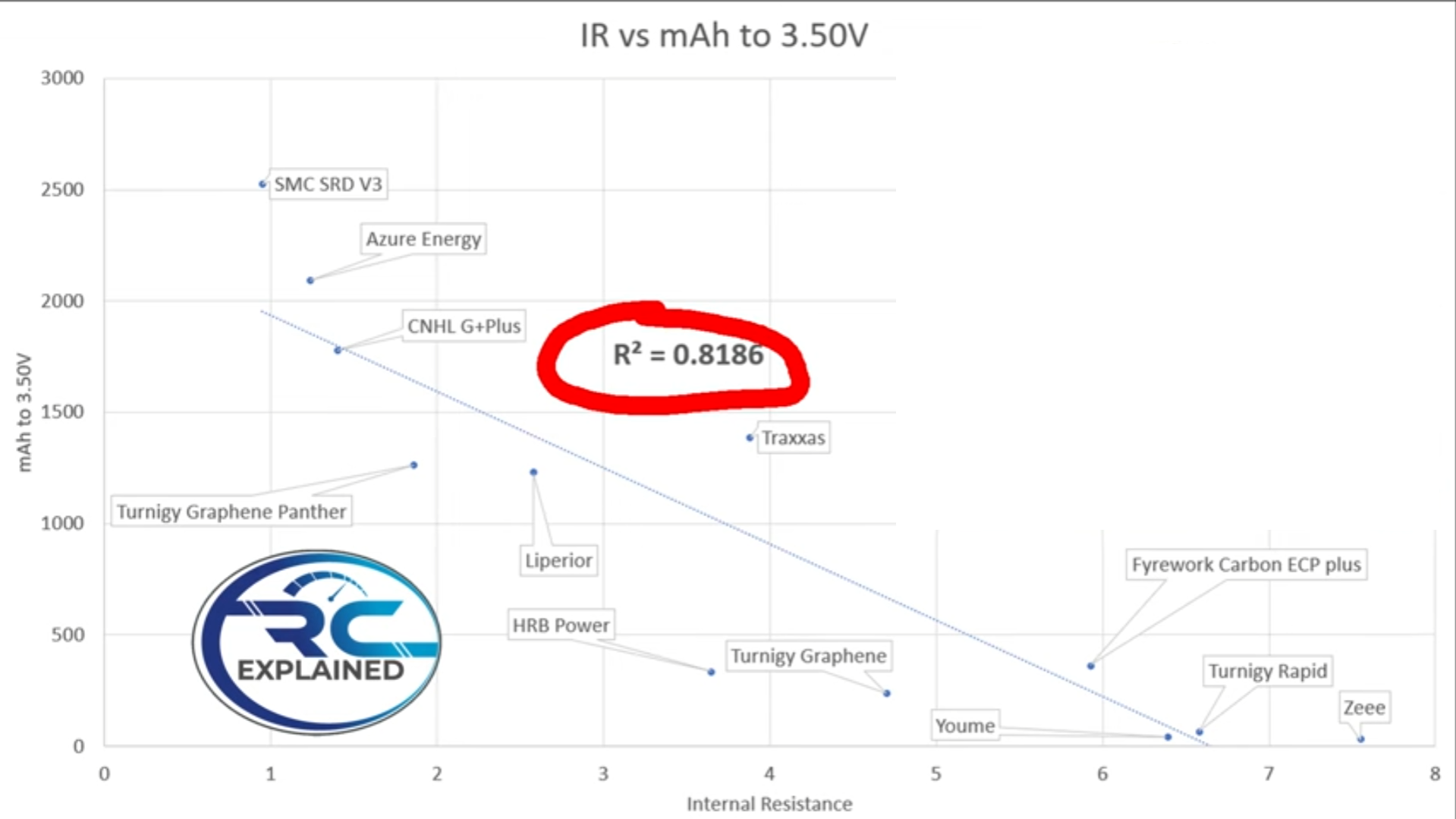 How LiPo Internal Resistance Impacts Performance - RCexplained