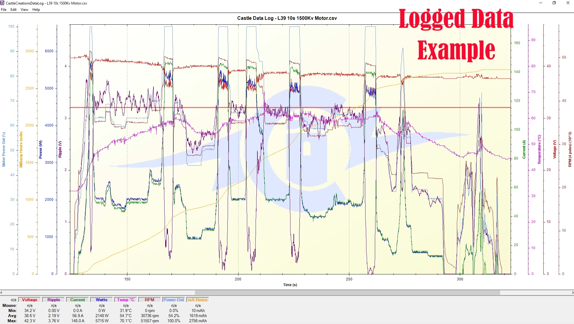 Logged Data Example - RCexplained