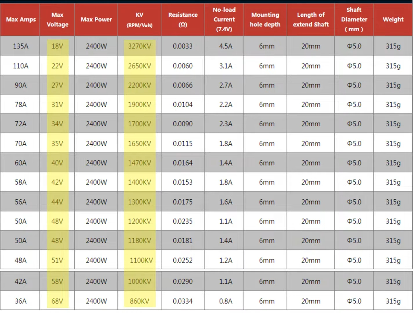 Brushless Motors: Top 10 Things You Should Know - RCexplained