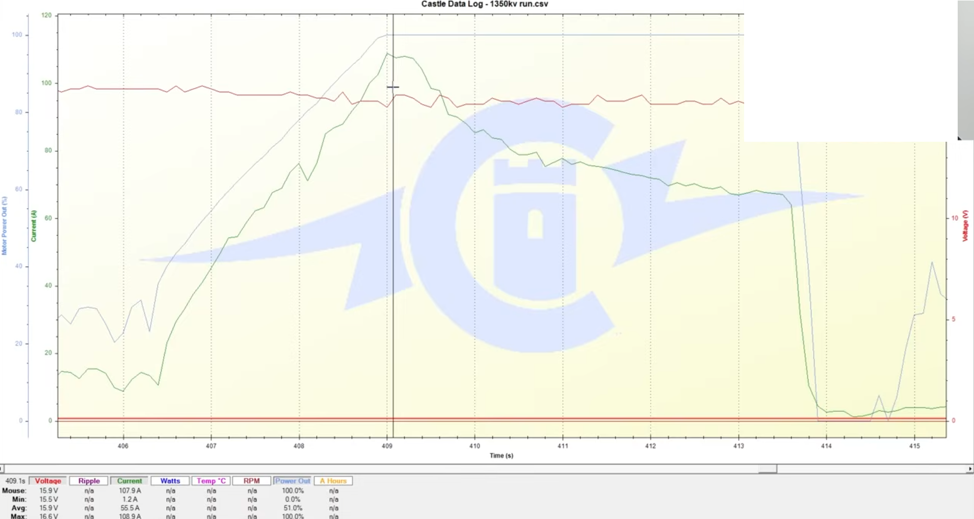 High vs Low KV Motor Test – Limitless V1 4S Speed and Efficiency ...