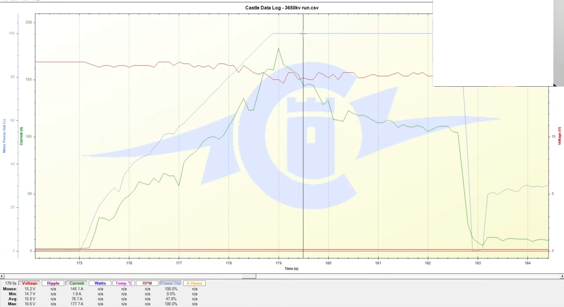 High vs Low KV Motor Test – Limitless V1 4S Speed and Efficiency ...