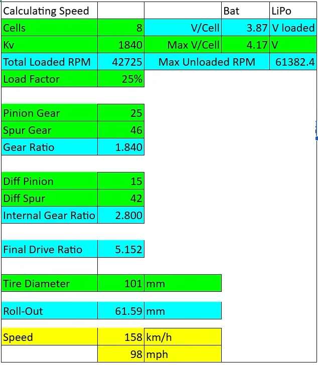 Low Kv vs High Kv Motor Showdown — Road & Dyno Results - RCexplained